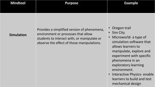 Technology as mind tool | PPTX
