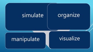 Technology as mindtool | PPTX