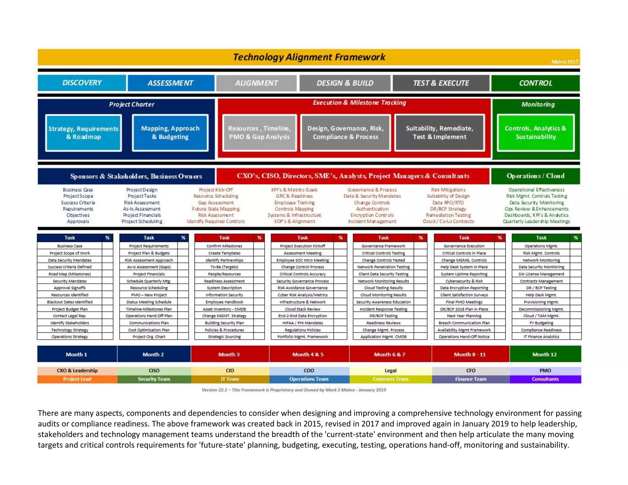 Technology Assessment Framework | PDF