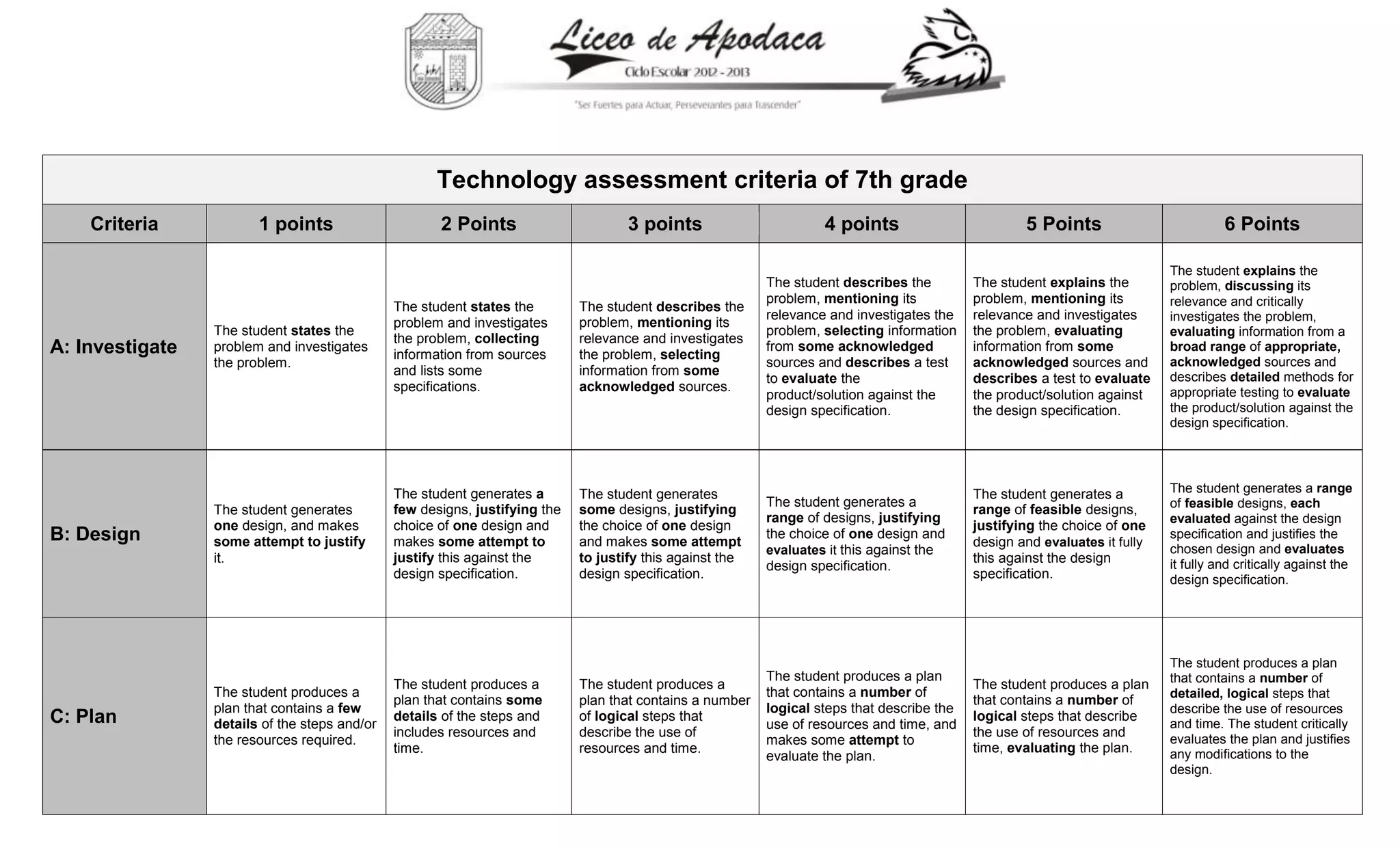Technology assessment criteria of 7th grade02 | PPT