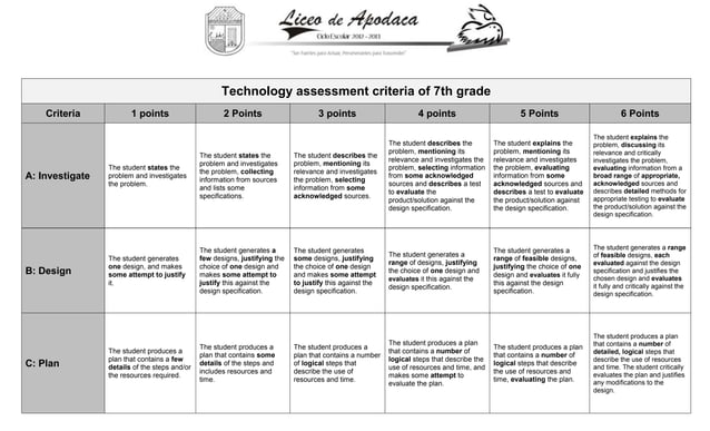 Technology assessment criteria of 7th grade02 | PPT