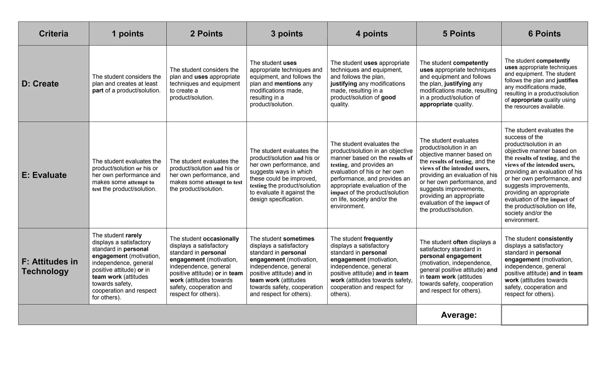 Technology assessment criteria of 8th grade03 | DOC