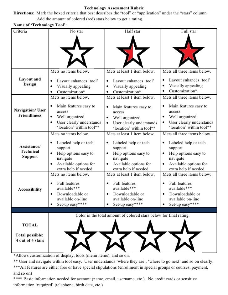 Technology assessment rubric