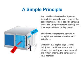 Technology at work in your facility hvac pre-cooling | PPT