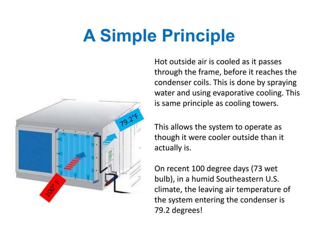Technology at work in your facility hvac pre-cooling | PPT