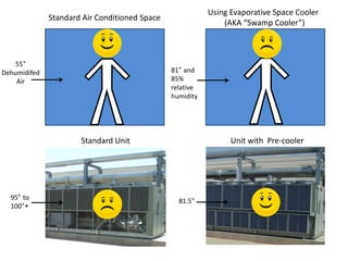 Technology at work in your facility hvac pre-cooling | PPT