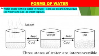 principles of Technology Based water (1).pptx