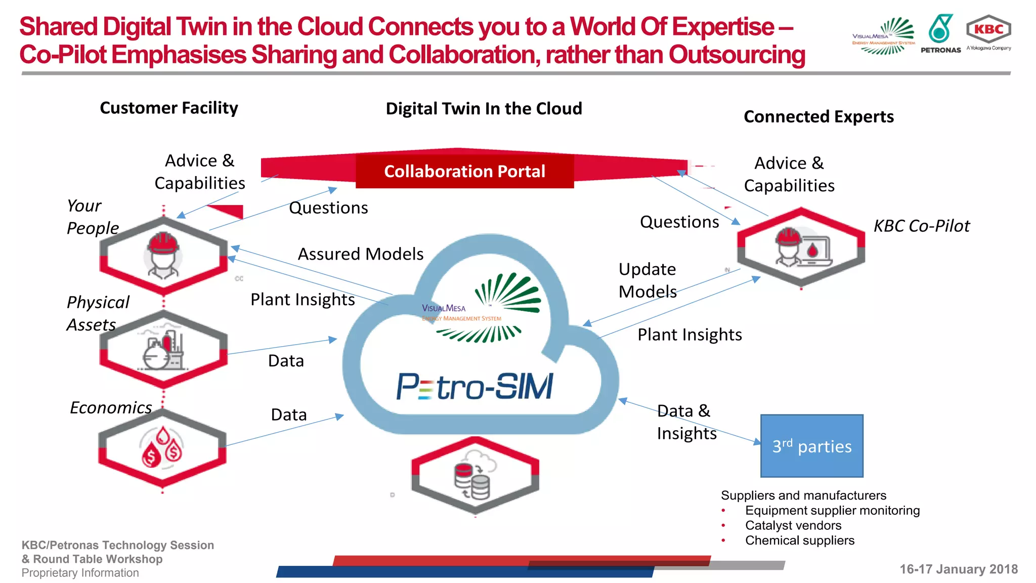 Technology based energy management information system | PDF