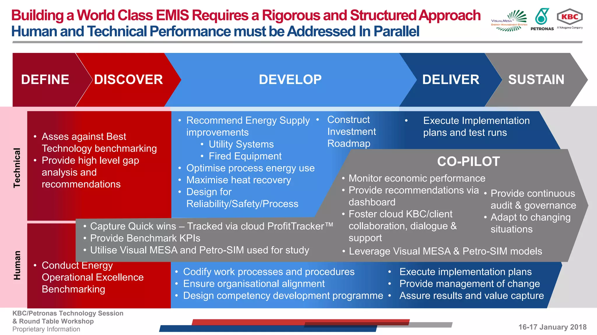 Technology based energy management information system | PDF