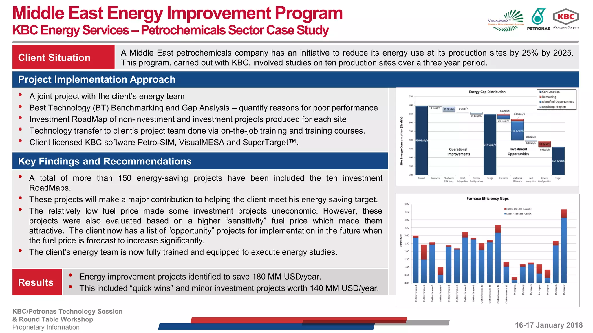 Technology based energy management information system | PDF