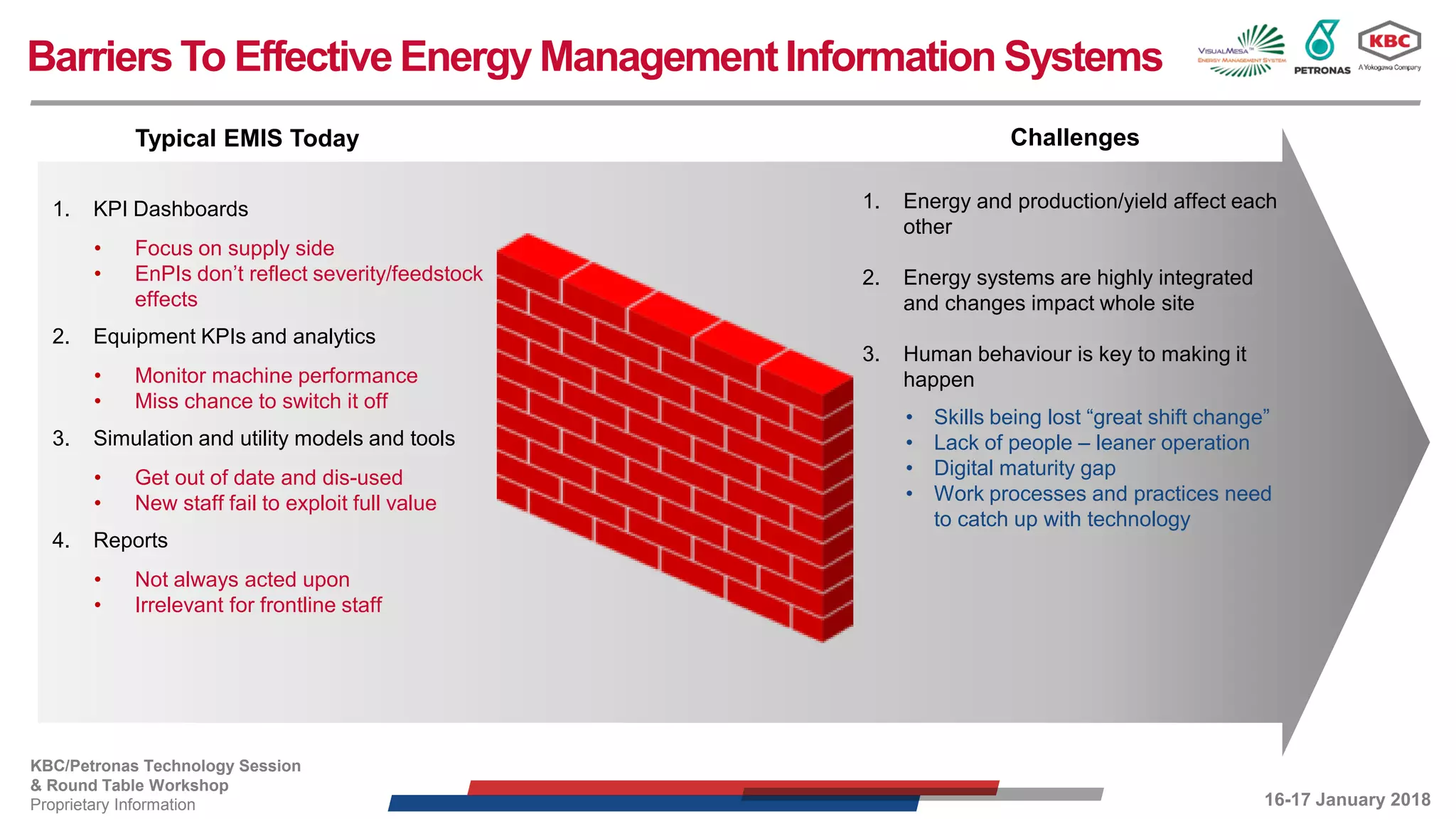 Technology based energy management information system | PDF