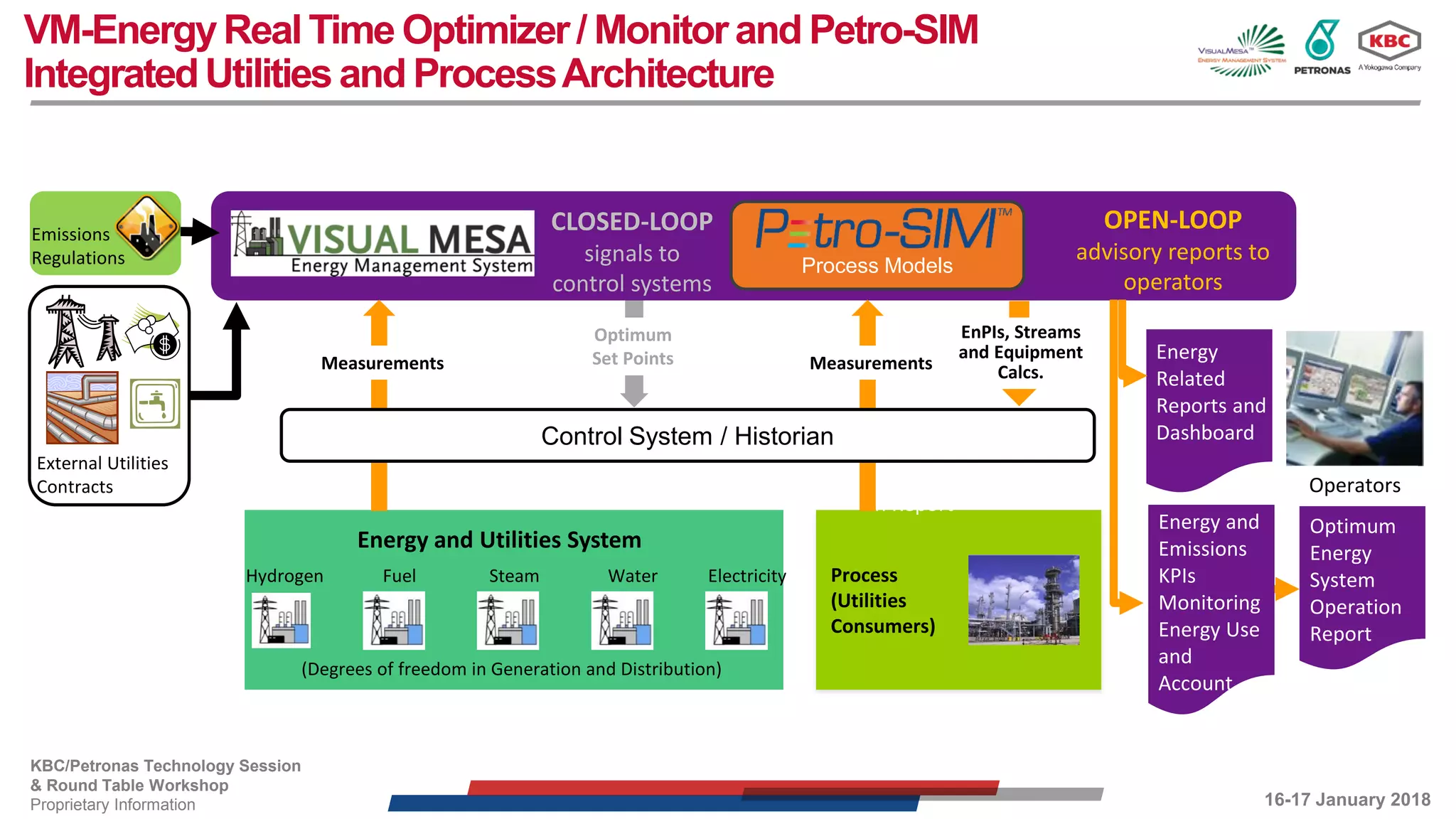 Technology based energy management information system | PDF