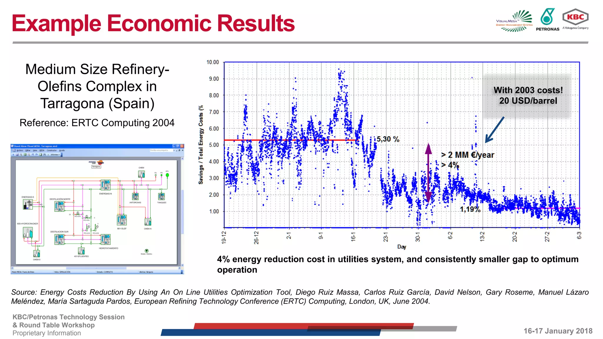Technology based energy management information system | PDF