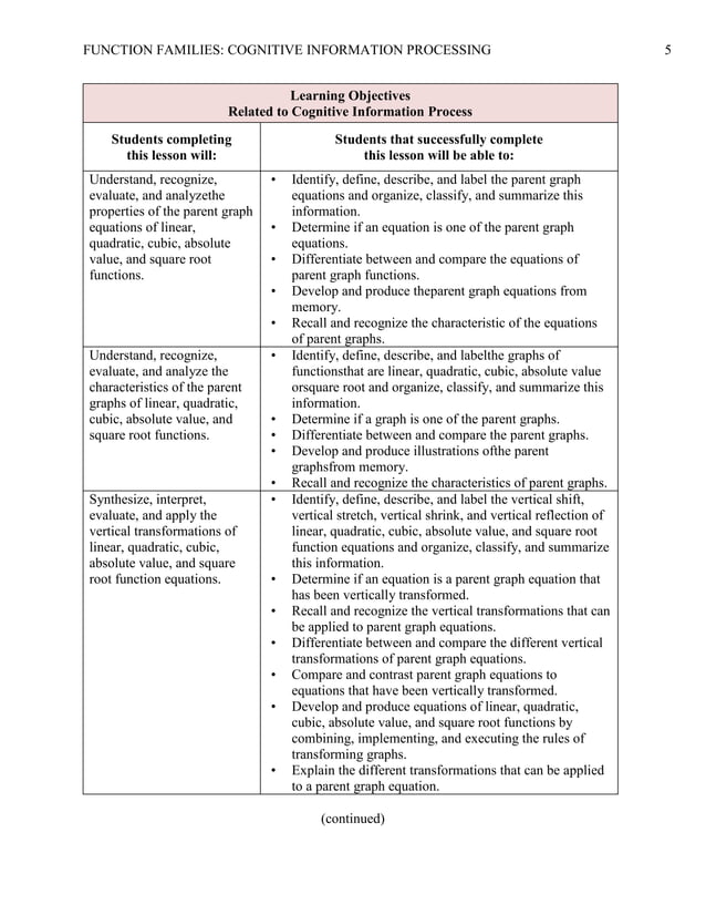 Technology Based Module CIP Using Mobile Apps | PDF