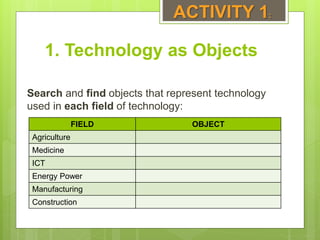 TECHNOLOGY FUNDAMENTALS MODULE 1 | PPTX