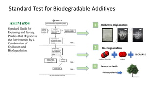 Technology Biodegradable Additive.pdf