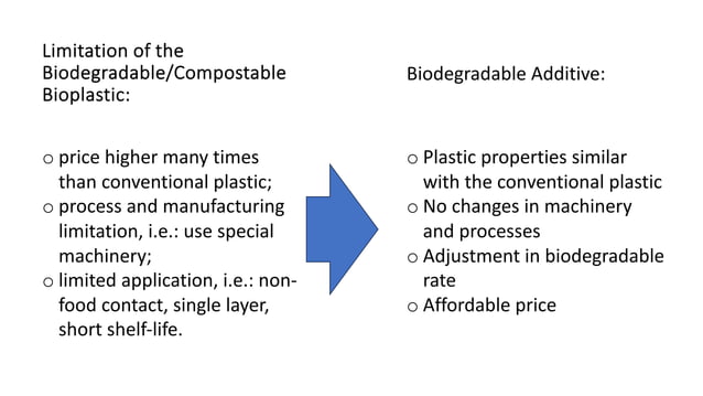Technology Biodegradable Additive.pdf