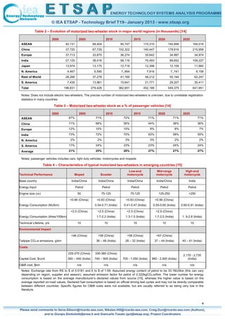 Technology brief two-wheelers and three-wheelers | PDF