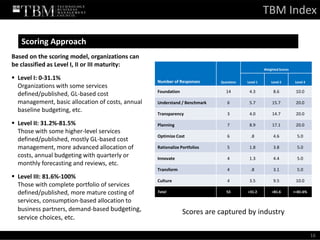 Technology business management_7.13