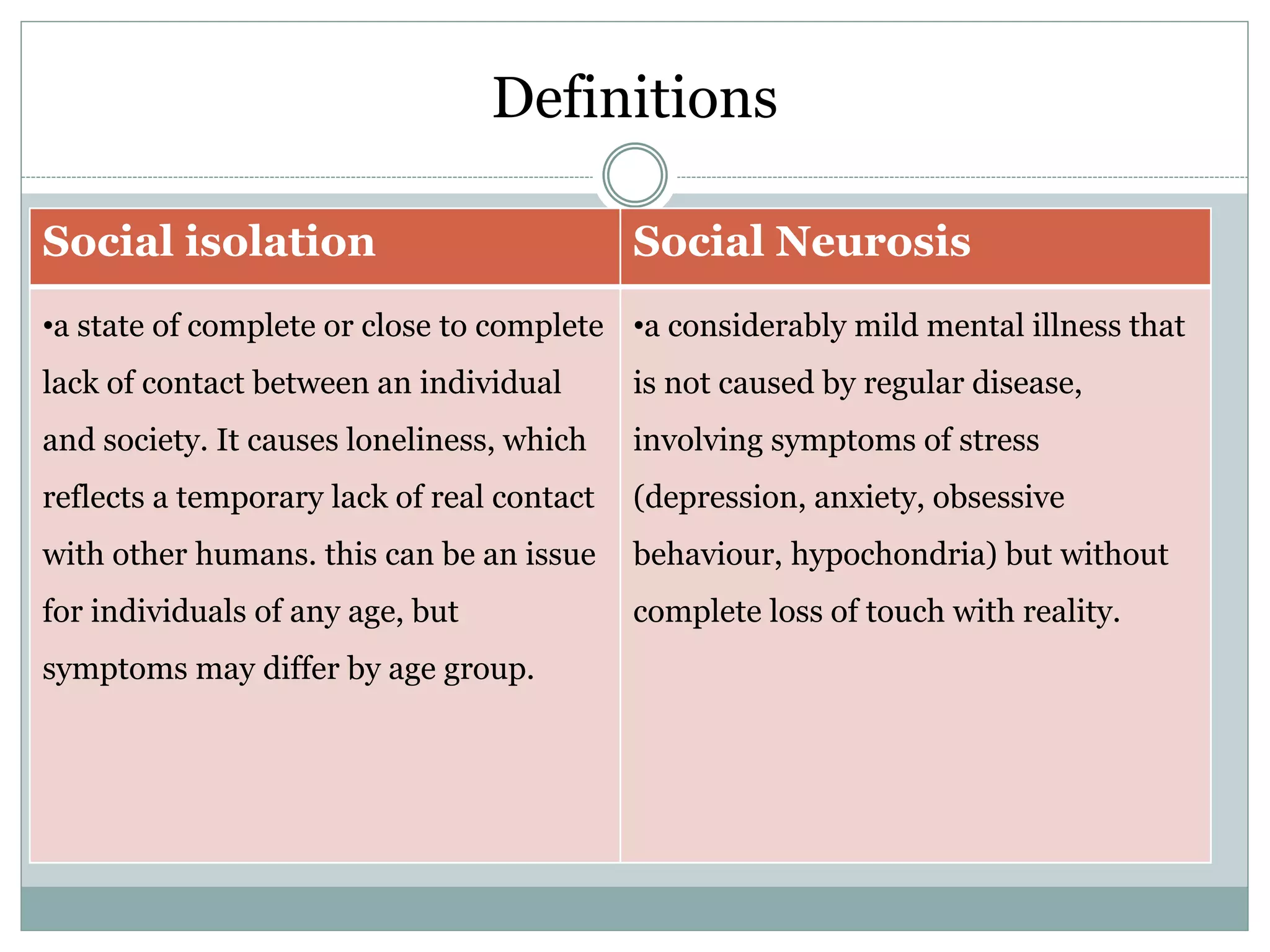 Technology causes social isolation and neurosis aaron stewart | PPT