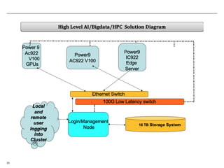 Special Purpose IBM Center of excellence lab | PPT