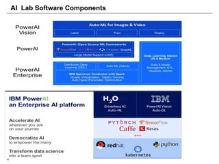 Special Purpose IBM Center of excellence lab | PPT