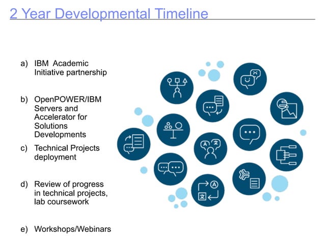 Special Purpose IBM Center of excellence lab | PPT