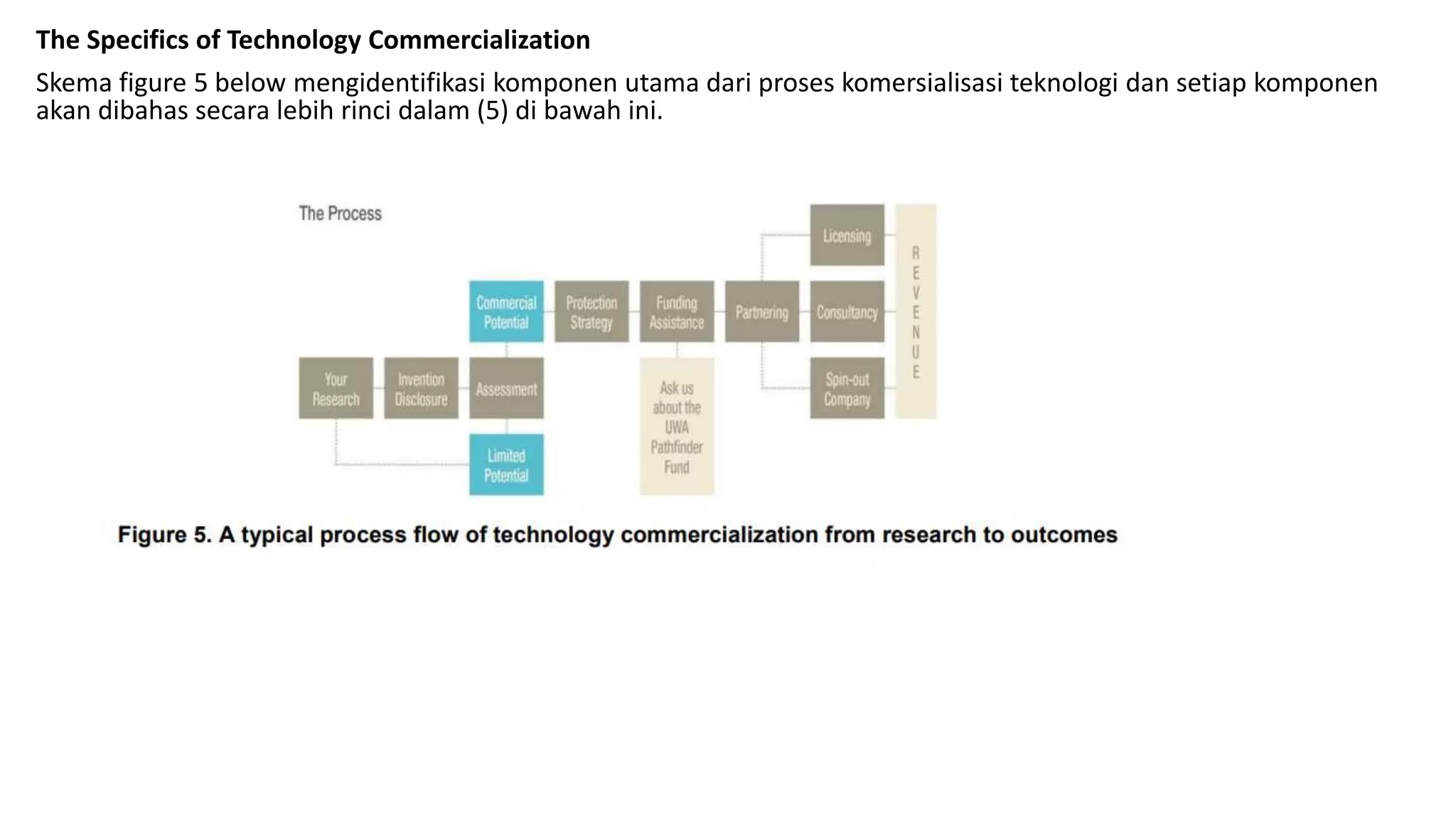 Technology Commercialization.pptx