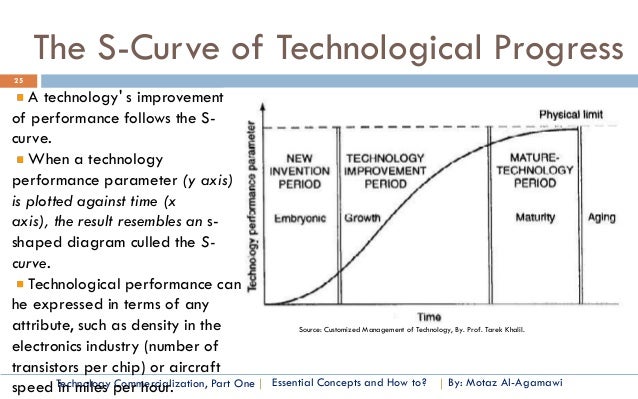 From Idea to Product, Course Lectures Samples Promo