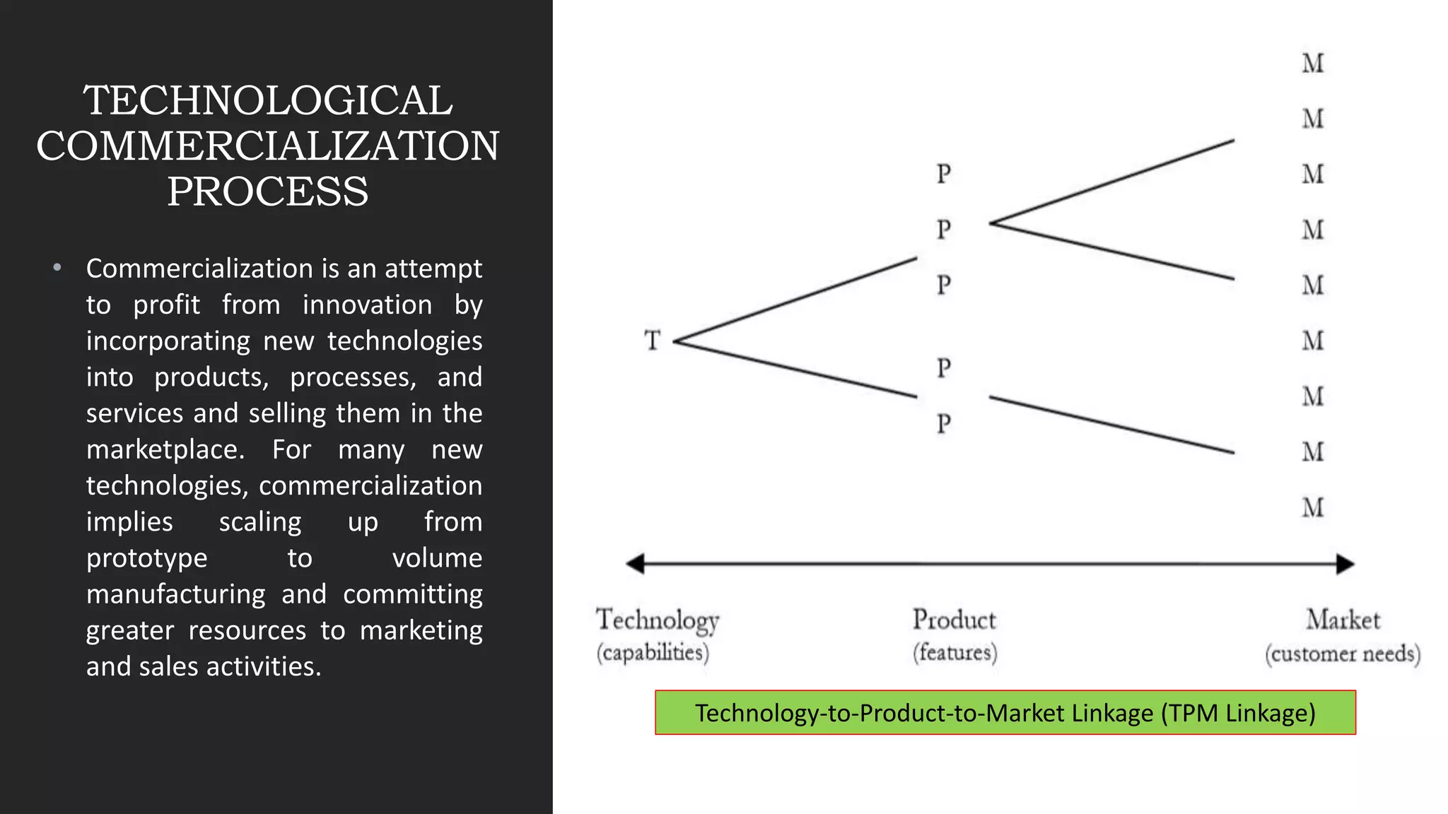Technology Commercialization and Transfer | PPTX