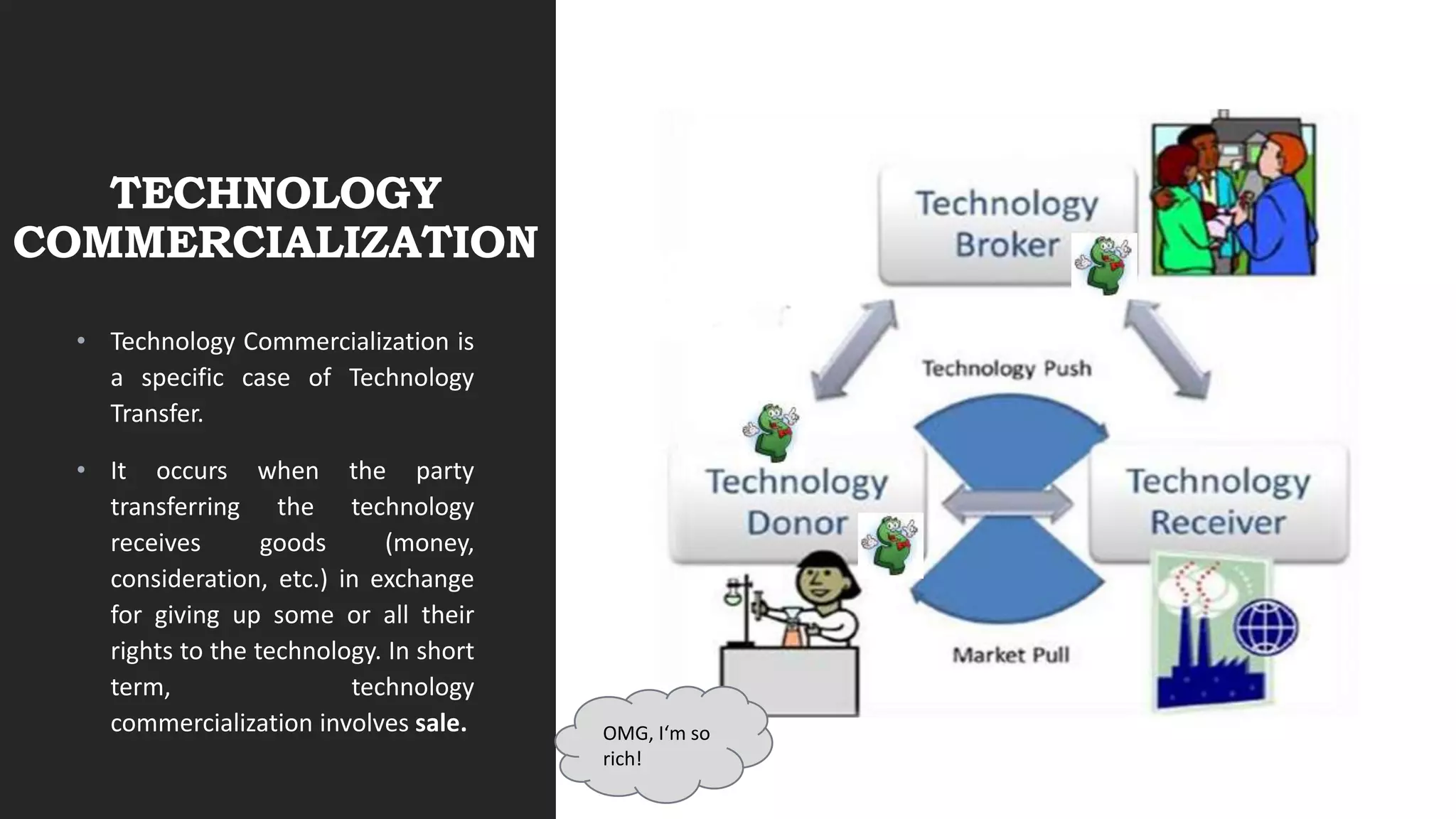 Technology Commercialization and Transfer | PPTX