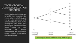 Technology Commercialization and Transfer | PPTX