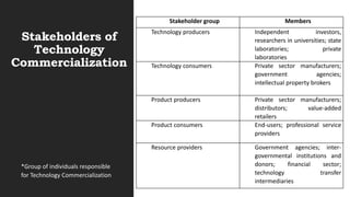 Technology Commercialization and Transfer | PPTX