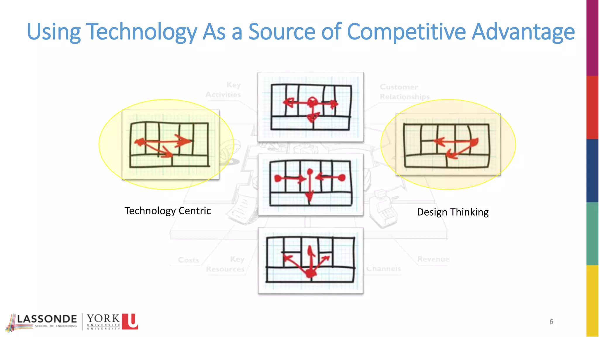 Technology commercialization overview | PPTX