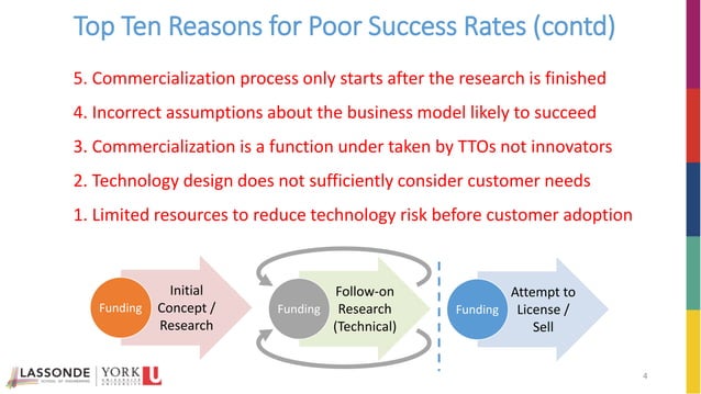Technology commercialization overview | PPTX