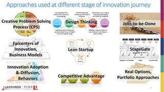 Technology commercialization overview | PPTX