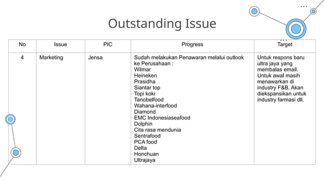 Technology Consulting _ by Slidesgo.pptx