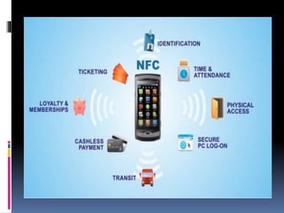 Technology conversion- Interconnection of digital technologies | PPT