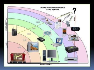 Technology conversion- Interconnection of digital technologies | PPT