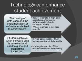 Technology + curriculum+ | PPT