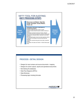 Technology development: What is audit's role? | PDF