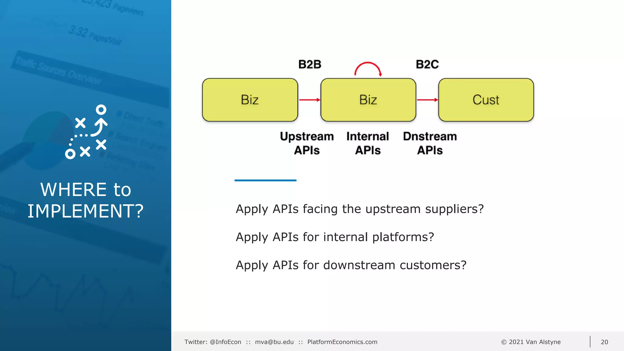 INTERFACE, by apidays - Technology, Digital Transformation and ...