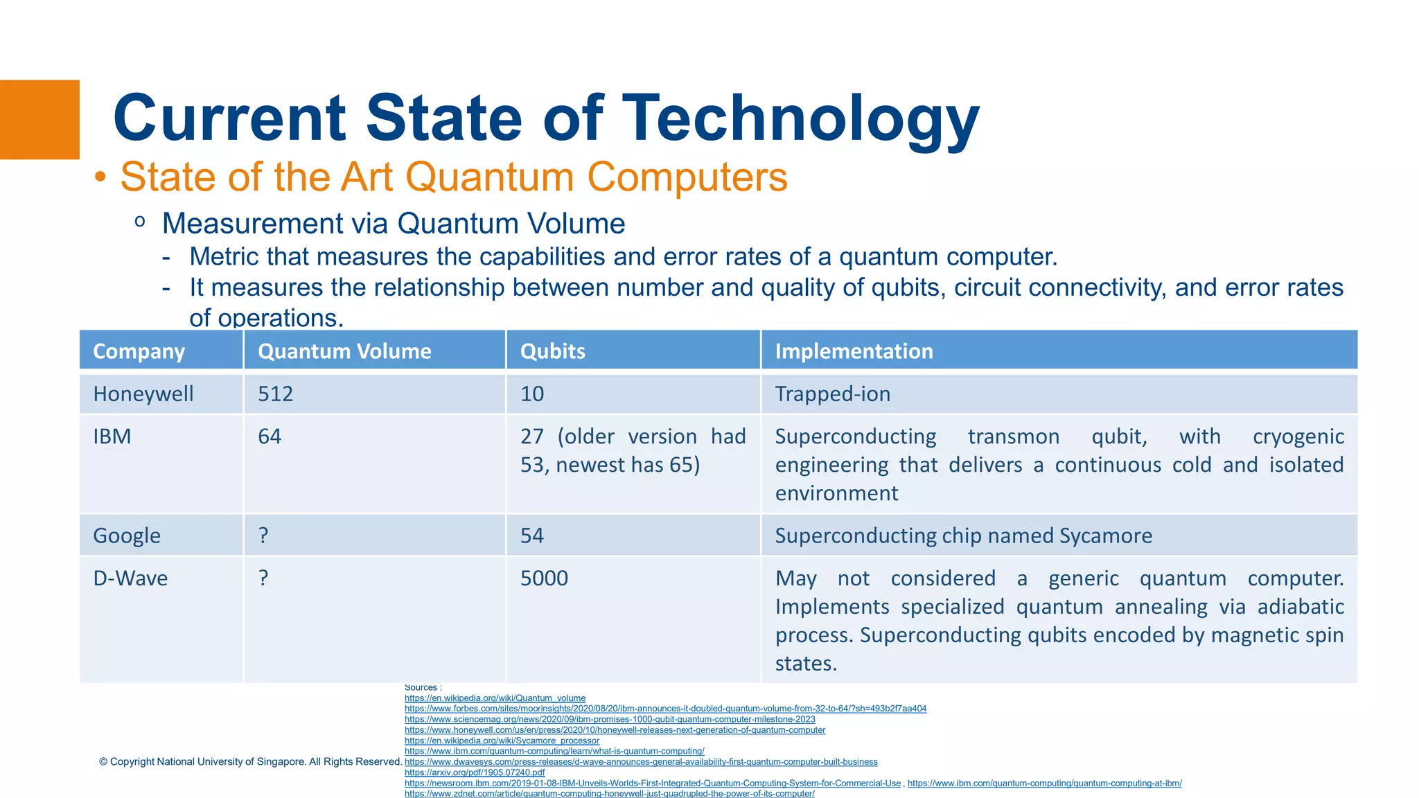 Introduction to Quantum Computing | PDF | Physics | Science