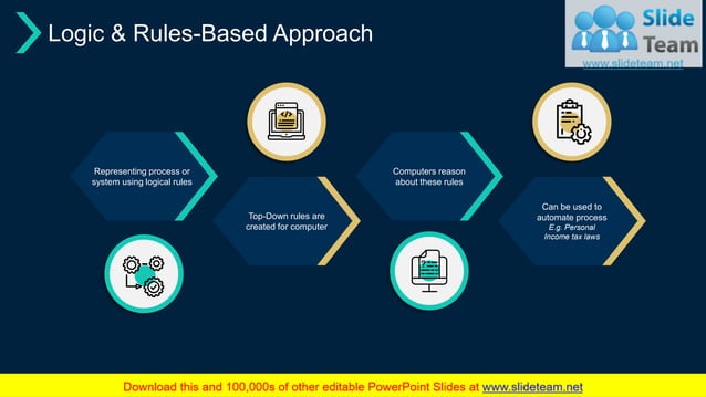 Technology Driven Process PowerPoint Presentation Slides | PPT