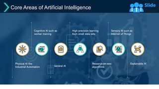 Technology Driven Process Powerpoint Presentation Slides | PDF