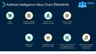 Technology Driven Process Powerpoint Presentation Slides | PDF