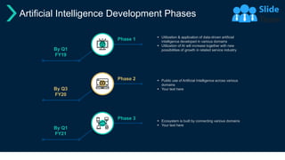 Technology Driven Process Powerpoint Presentation Slides | PDF