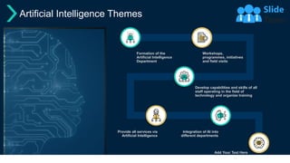 Technology Driven Process Powerpoint Presentation Slides | PDF