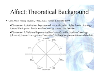 Technology Education Fall Conference 2013 | PPT | Free Download