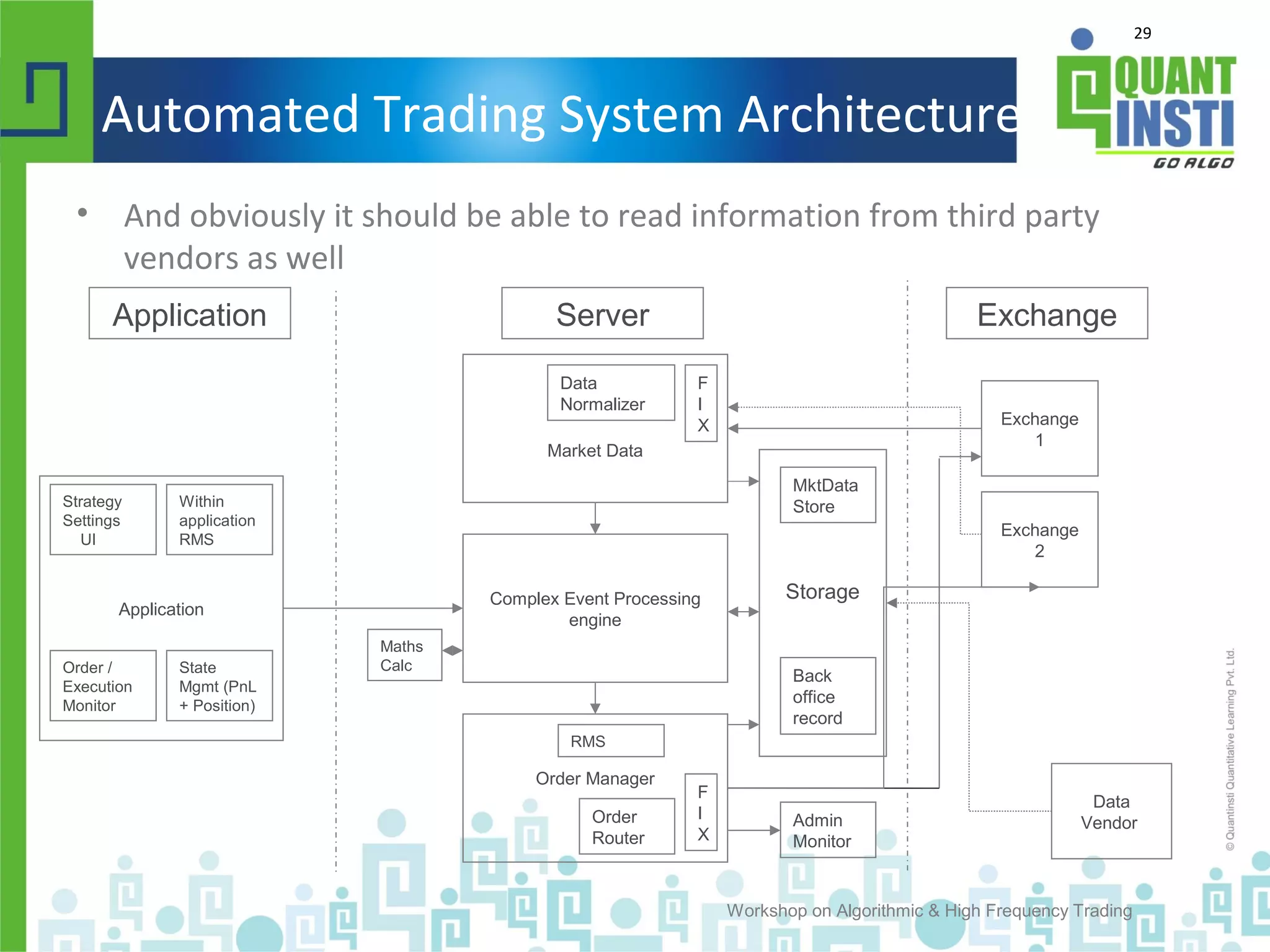 Technology Edge in Algo Trading: Traditional Vs Automated Trading ...